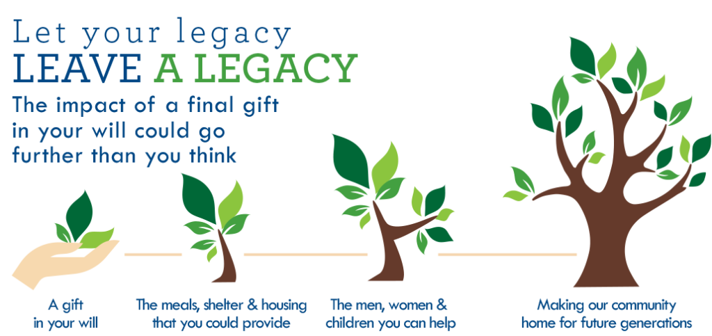 'Share the Future' Legacy Program - Share Vancouver - Making Our ...